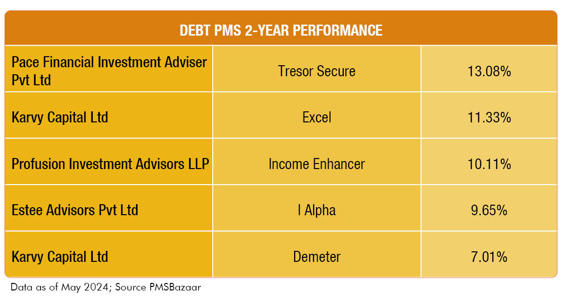 Why have allocation to debt PMS?